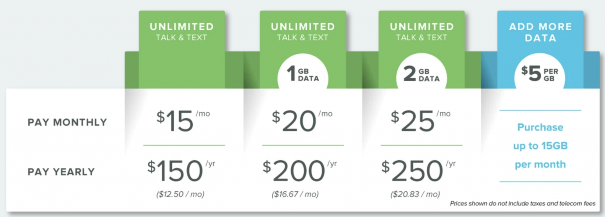 Republic Wireless Review - Cheap Cell Phone Plans Starting At $15 A Month