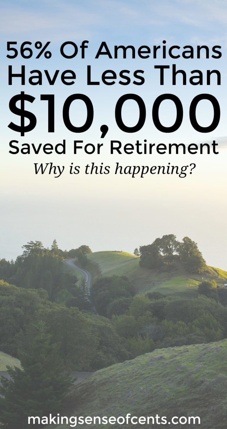 Why Aren't People Saving For Retirement? 56% Have Less Than $10,000 Saved
