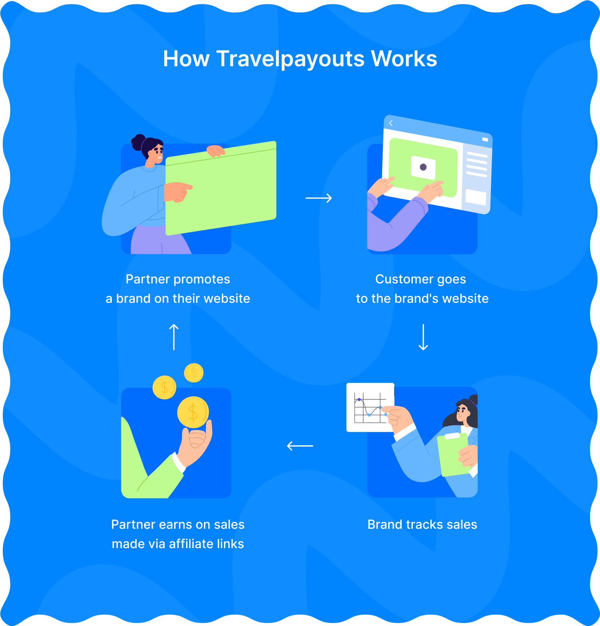 Travelpayouts Review: How To Make Money As A Travel Blogger