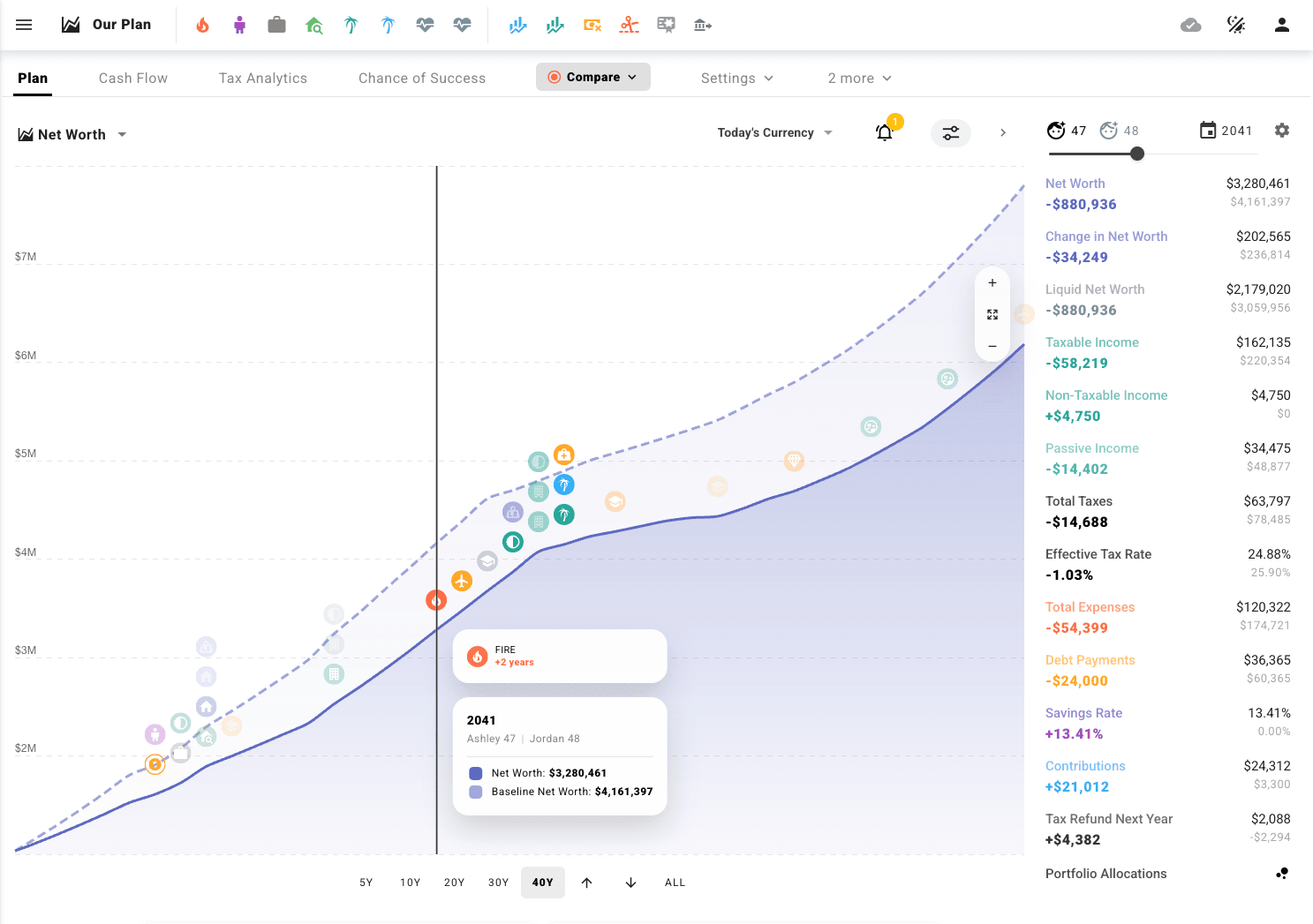 ProjectionLab Review: The DIY Financial Planning Tool – financemadeeasy.org